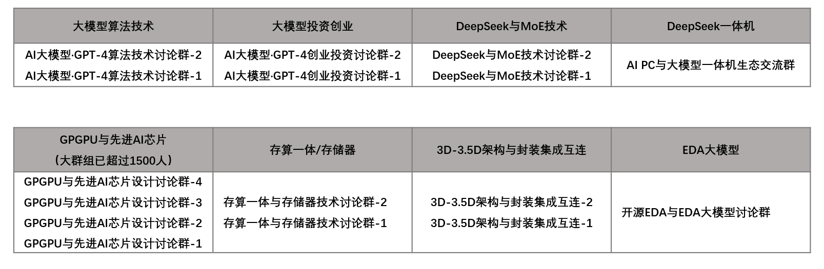陈巍：DeepSeek 开源Day（4）DualPipe&EPLB深入分析（收录于：DeepSeek技术详解系列） - 知乎