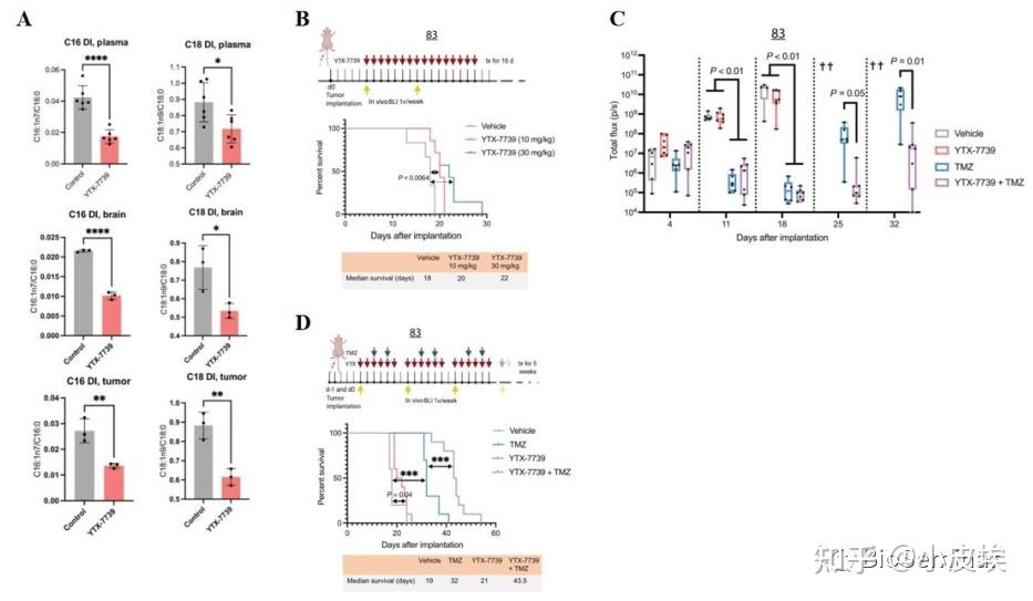 Sci Trans Med | 药物研究如何发高分文章？ - 知乎