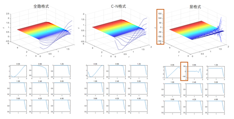 在python中使用FiPy求解偏微分方程 - 知乎
