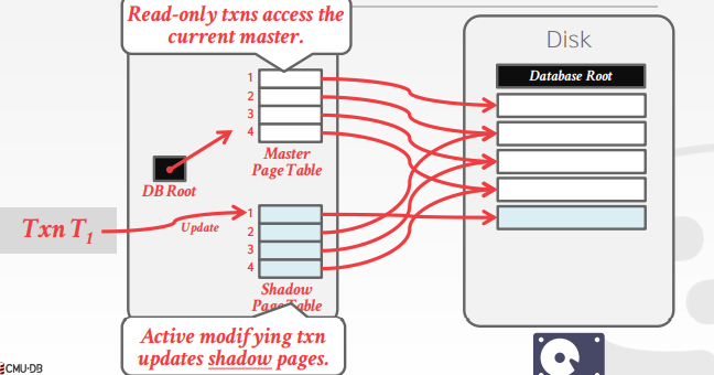 Database Learning L5：Shadow Paging - 知乎