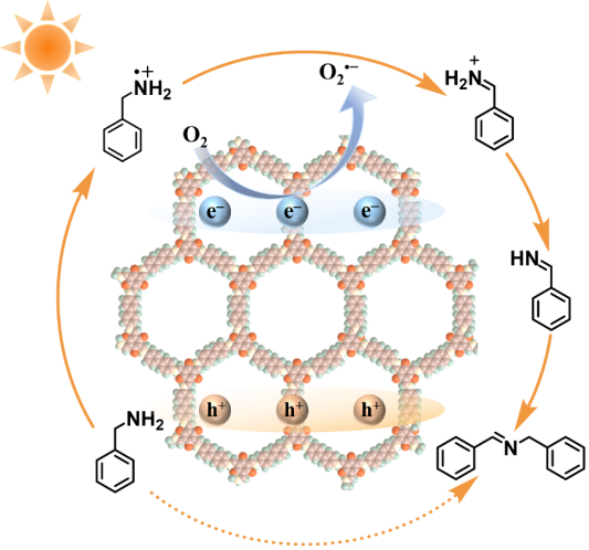β-酮烯胺COFs—连接体长度调控光催化性能-武汉大学郎贤军 - 知乎