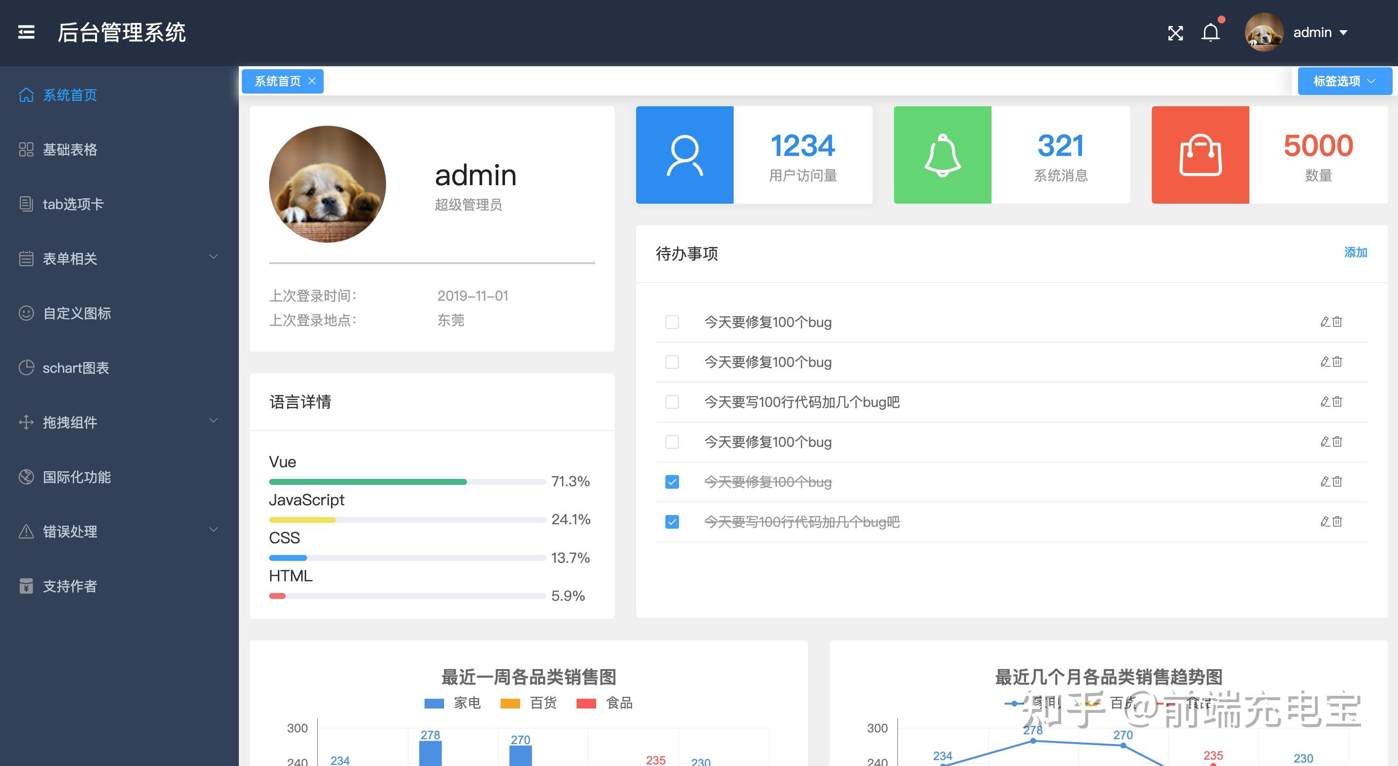 开箱即用的中后台管理模版，建议收藏！ - 知乎