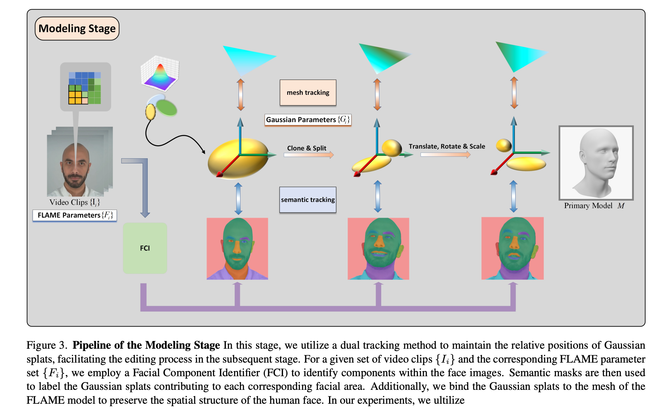 NeRF/3DGS&Beyond11.30（Textured Gaussians，Make-It-Animatable，QGS，G2SDF ...