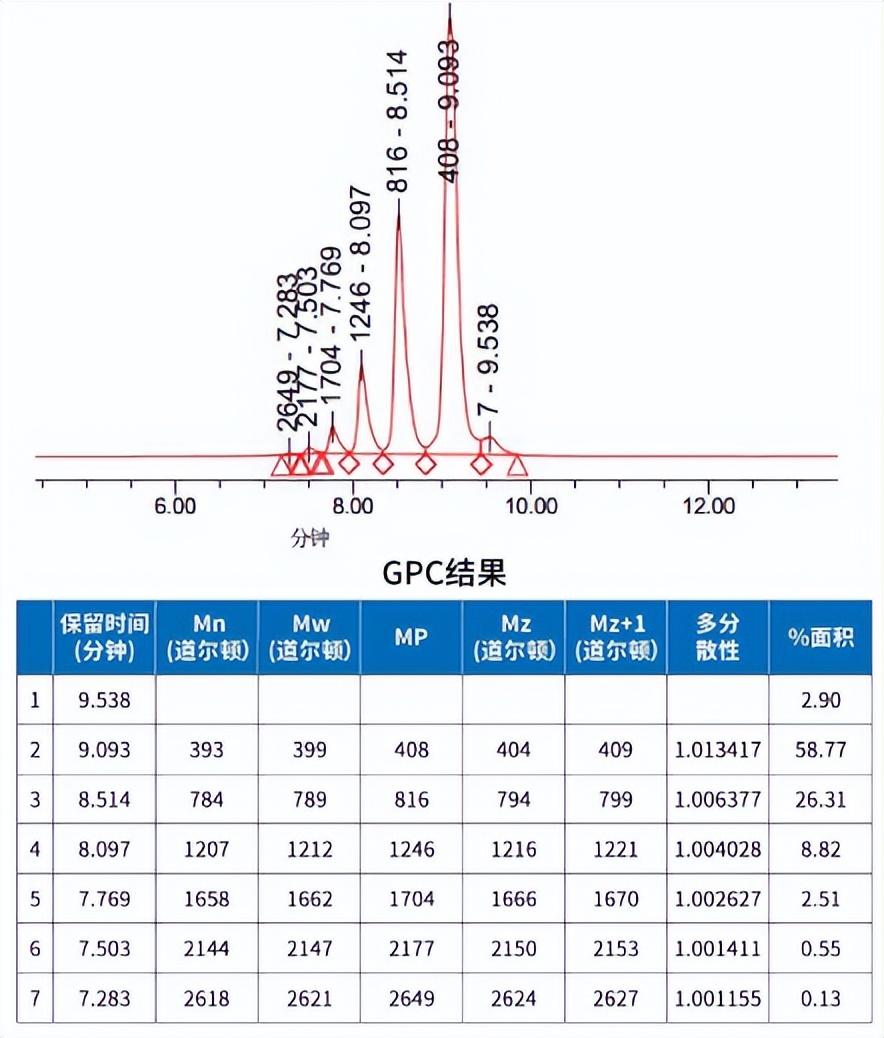 技术分享 | APC在化妆品（特种化学品）中的应用 - 知乎