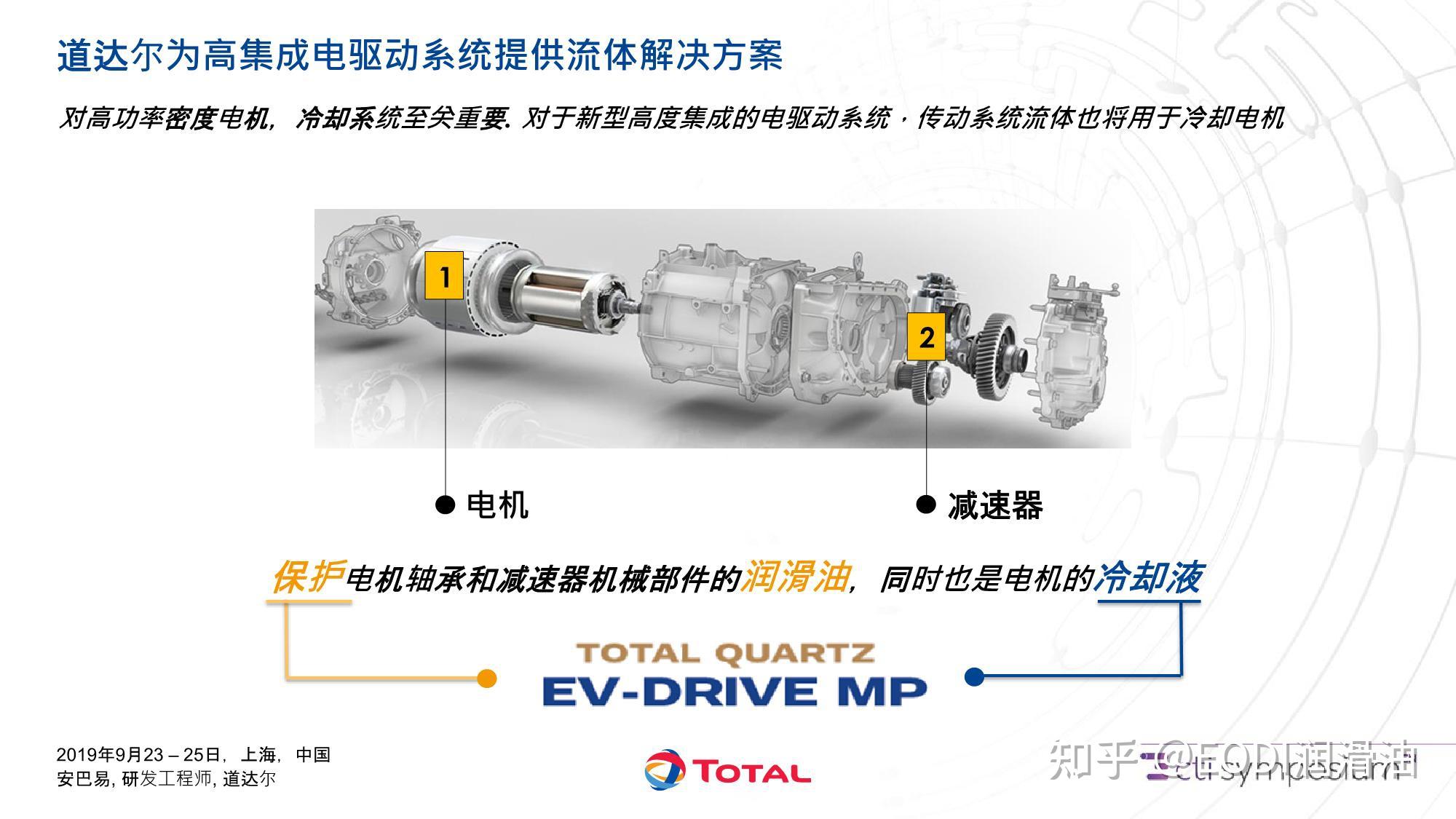 EODI润滑油｜新型多功能流体为电驱动系统的润滑及冷却提供整体解决方案 - 知乎