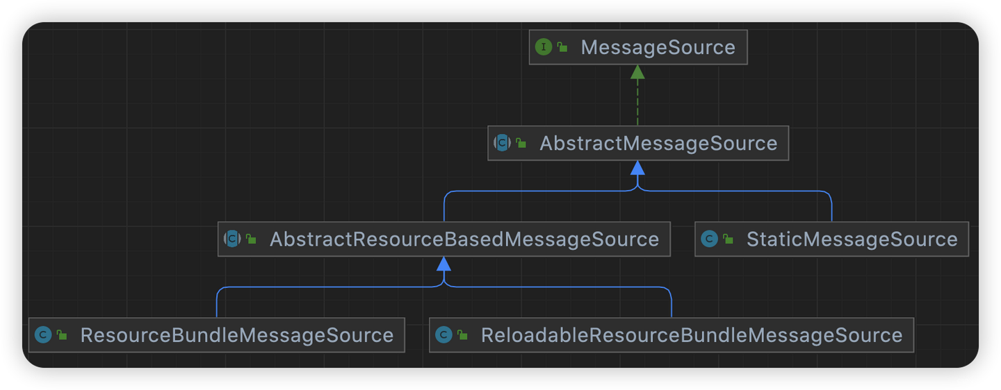 基于springboot的国际化解决方案 - 知乎