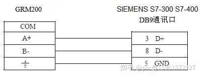 西门子S7-300,400系列plc加MySQL,SQLServer,Oracle数据库广州巨控NET400/411/412/41 - 知乎