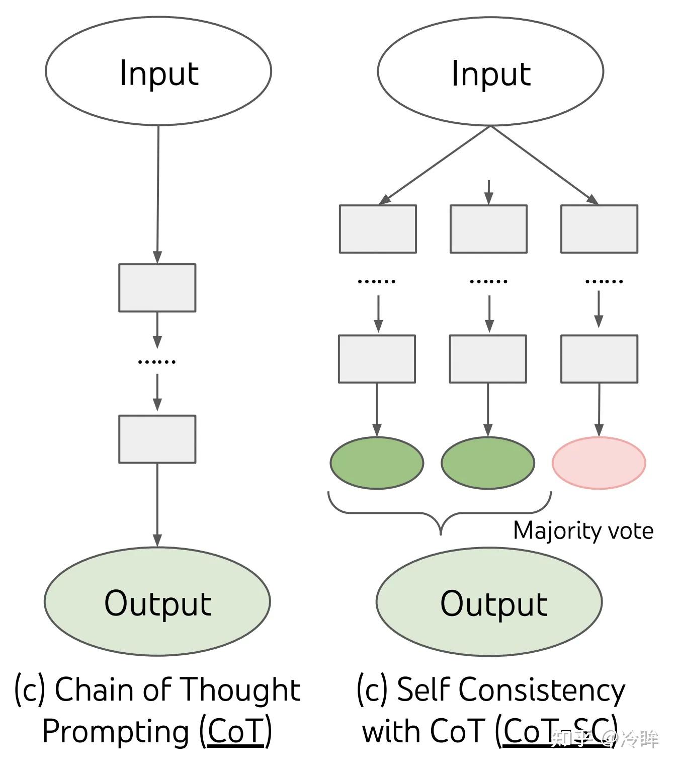 深入浅出：从入门到精通大模型Prompt、SFT、RAG、Infer、Deploy、Agent - 知乎