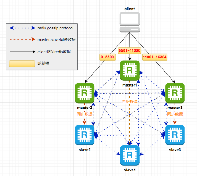 Redis高可用架构—redis集群(redis Cluster)详细介绍 知乎