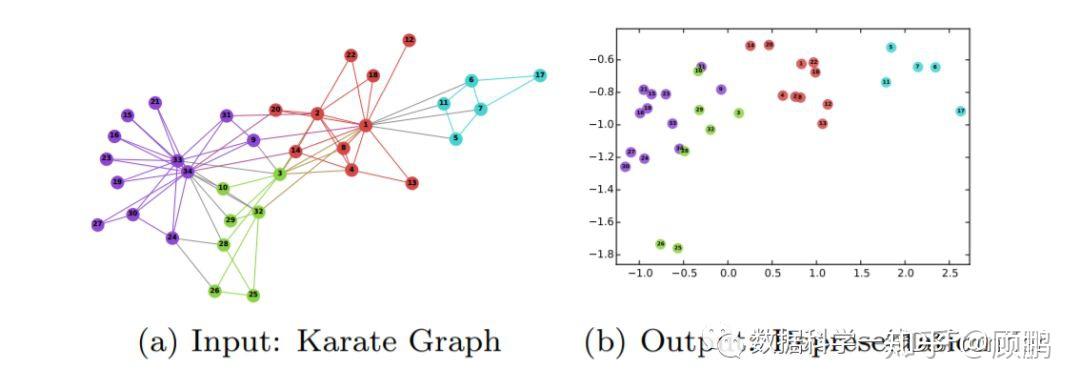Graph Embedding：深度学习推荐系统的"基本操作" - 知乎
