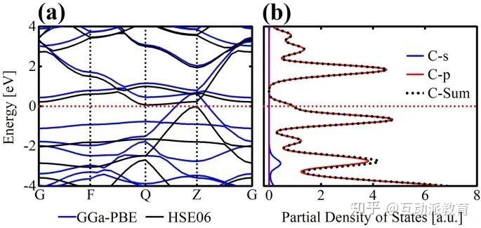 一次DFT+AIMD+MD模拟的完美结合！ - 知乎