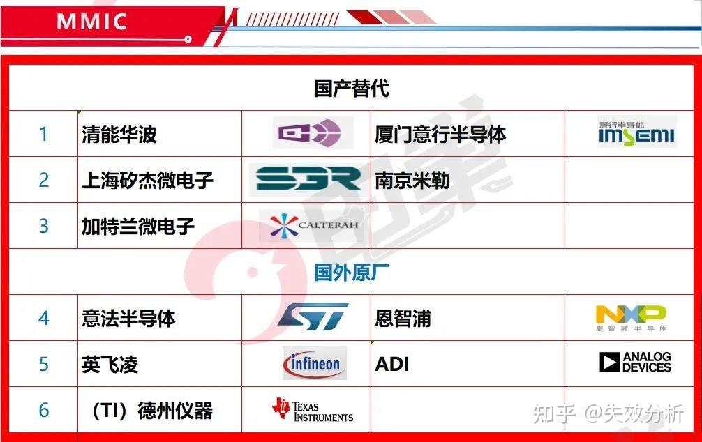 2023年最新国产芯片生态图谱（附80+类国产名录） - 知乎