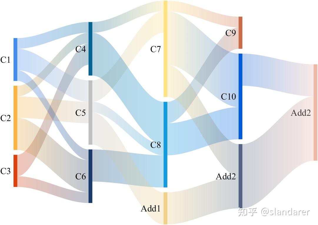 MATLAB | 如何使用MATLAB绘制高度自定义的桑基图(sankey) - 知乎