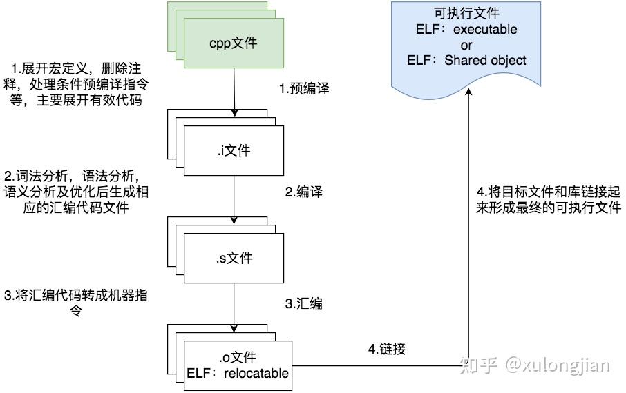 05、Linux ELF文件格式 - 知乎
