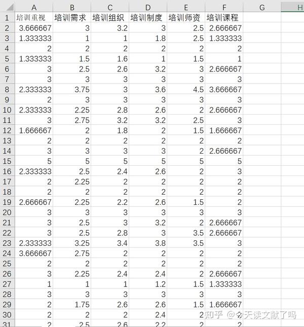 Python10行代码画相关性分析热力图 知乎