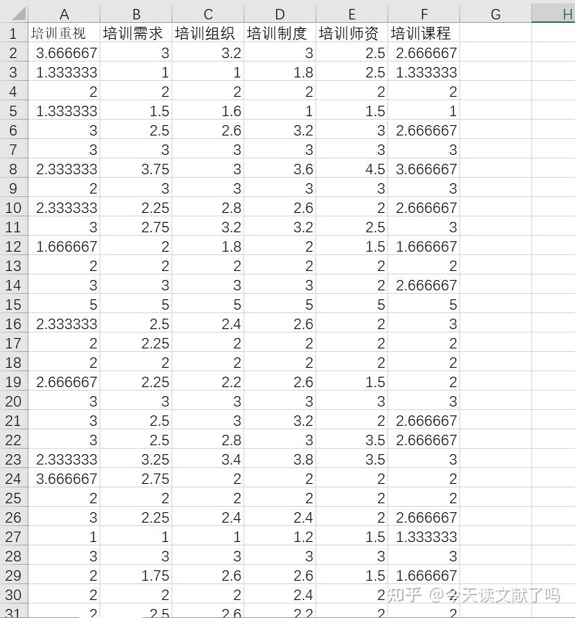 Python10行代码画相关性分析热力图 知乎