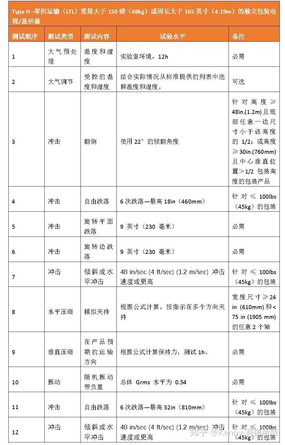 ISTA 6 Amazon.com-SIOC Type H测试方法、流程 - 知乎