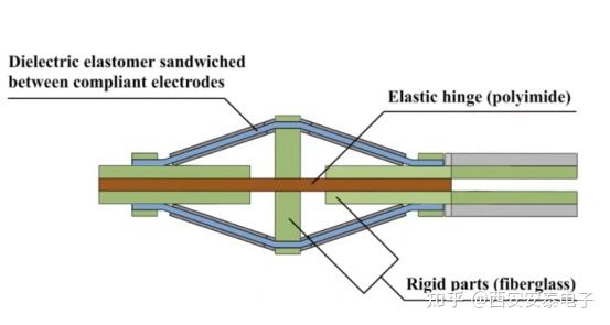 ATA-7025高压放大器如何帮助机械翅膀起飞？ - 知乎