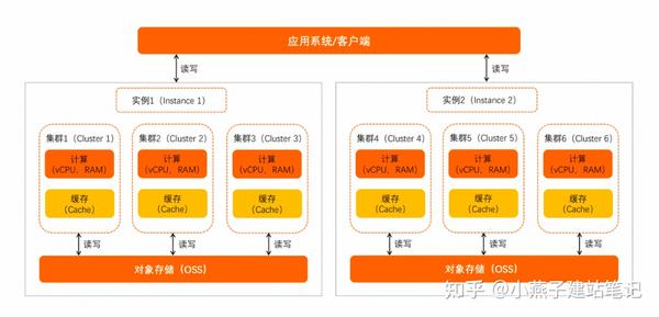 云数据库SelectDB 产品解析及最佳实践 - 知乎