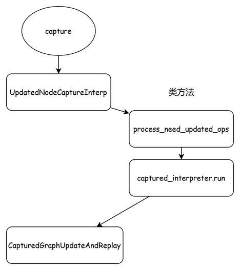 Ascend的aclgraph（六）AclConcreteGraph - 知乎