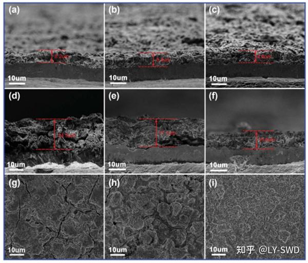 华南理工大学朱敏团队：原位合成（SnS-SnS2-S）/FLG复合材料 - 知乎