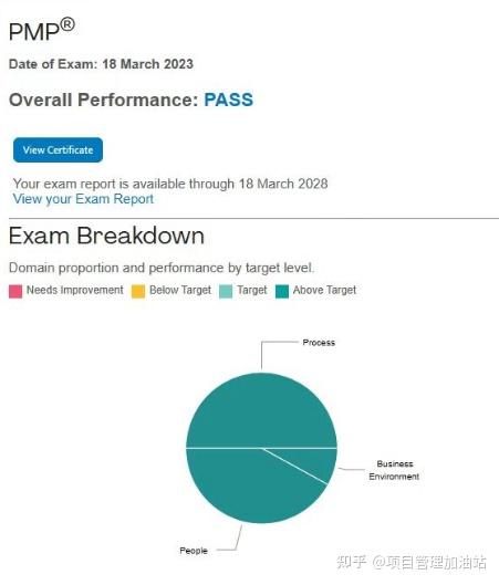 什么是PMP3A通过？ - 知乎
