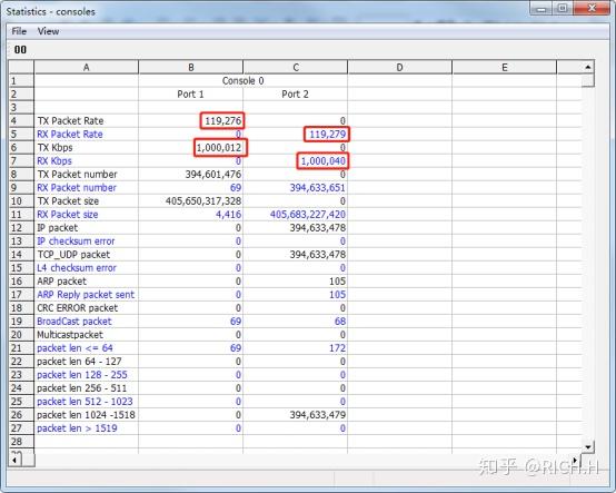 国产smartbits版本-minismb测试高恪路由器IP限速 - 知乎