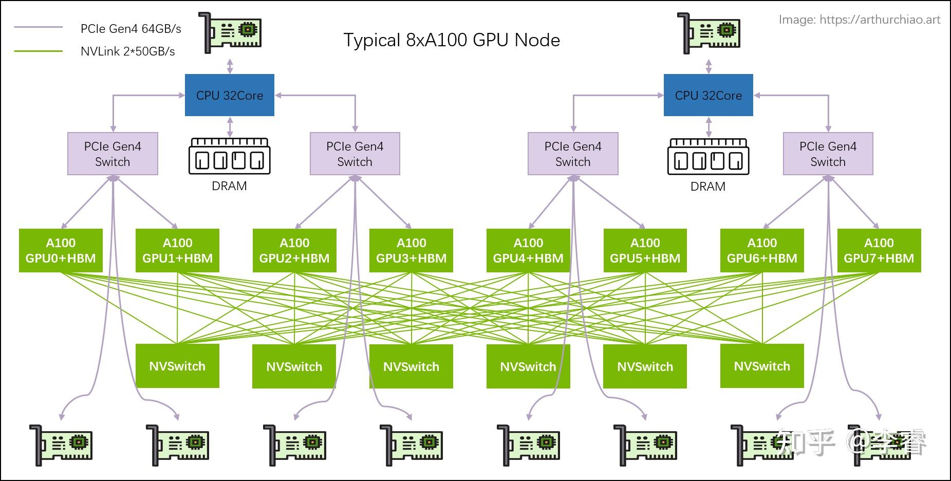 [转]GPU Performance (Data Sheets) Quick Reference (2023) - 知乎