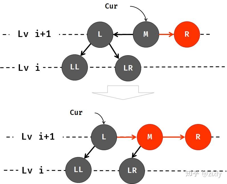 AA tree（红黑树变体） - 知乎