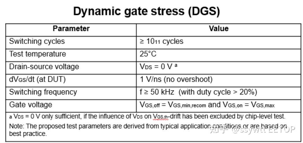 SiC Traction模块的可靠性基石AQG324 - 知乎