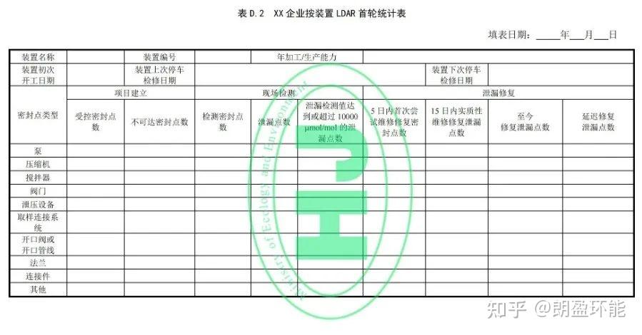 生态环境部最新LDAR技术指南 | 满足哪些条件企业可以豁免LDAR？ - 知乎