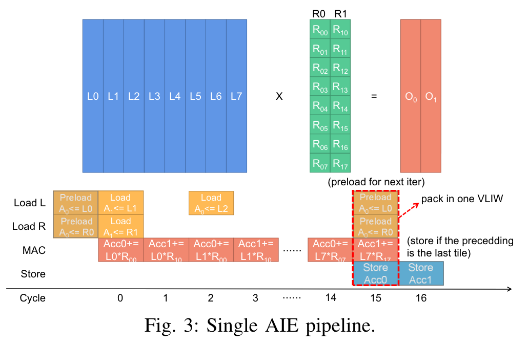 论文阅读- Xilinx AIE FPGA加速器 - 知乎