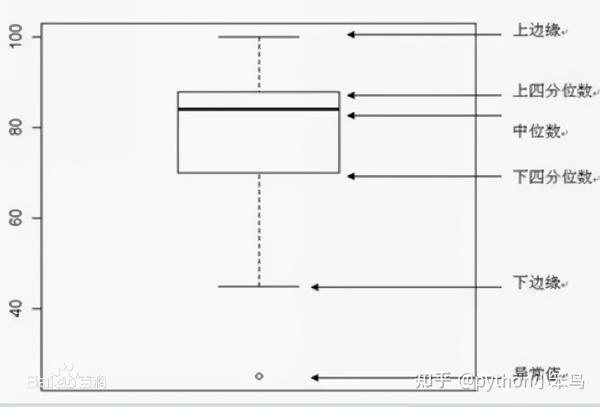 Python绘制箱形图全解(改进源码) 知乎 8420