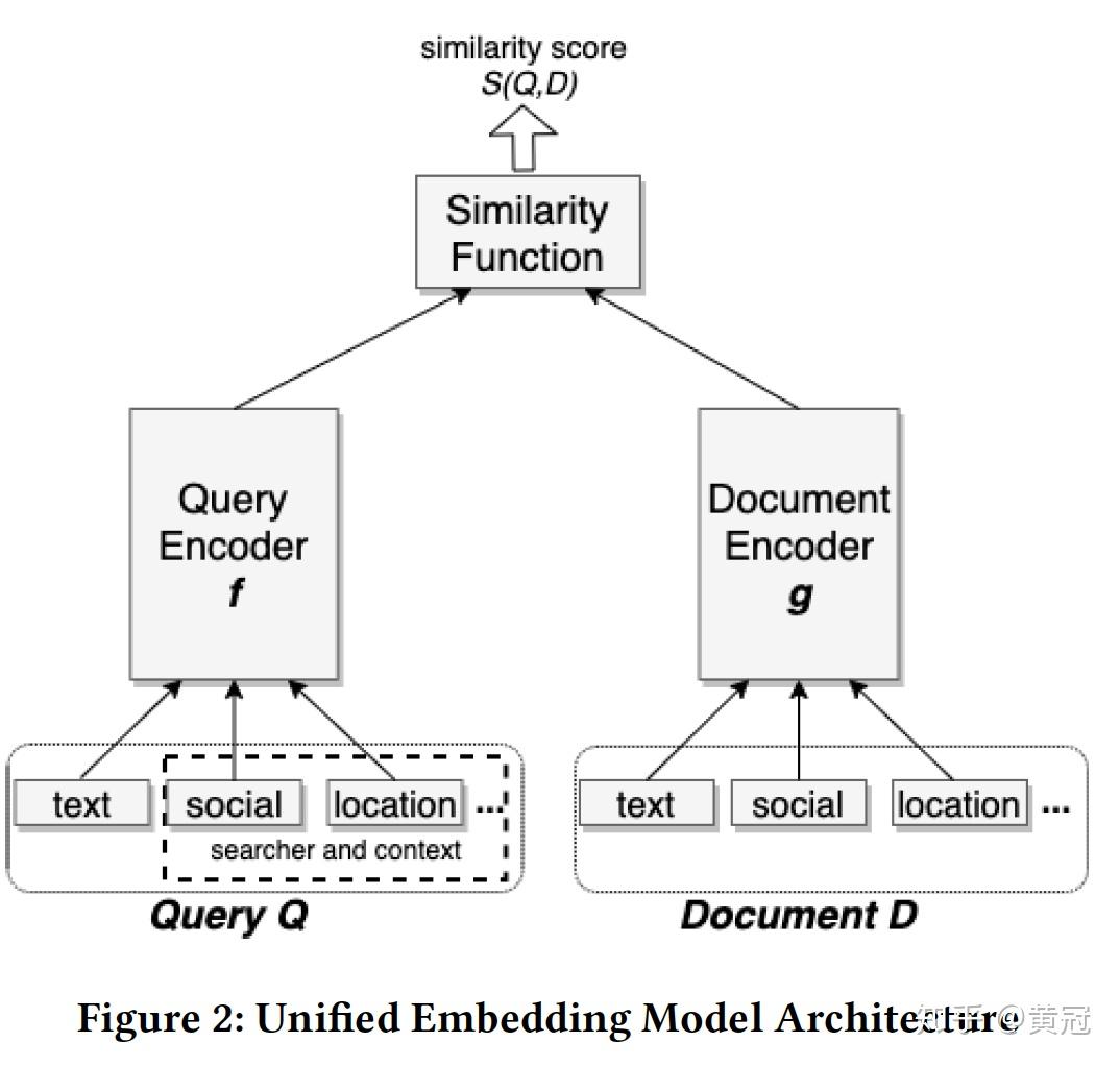语义索引（向量检索）的几类经典方法 - 知乎