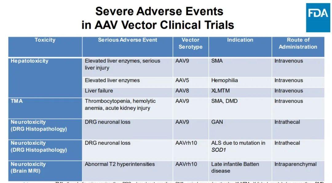 全球5款AAV基因治疗药物的CMC要点汇总 - 知乎