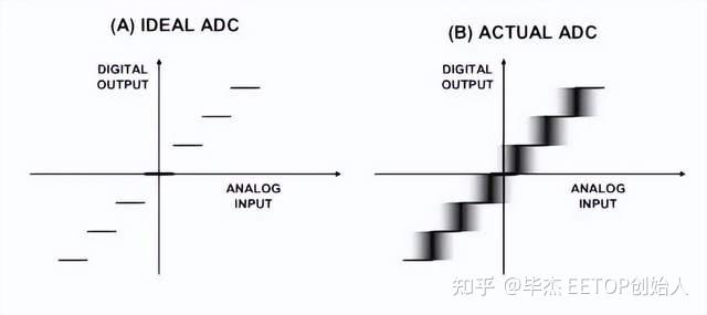 理解ADC微分非线性(DNL)误差 - 知乎