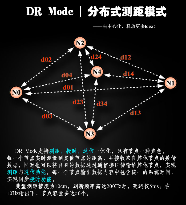 LinkTrack UWB高精度导航定位系统 Nooploop空循环 - 知乎