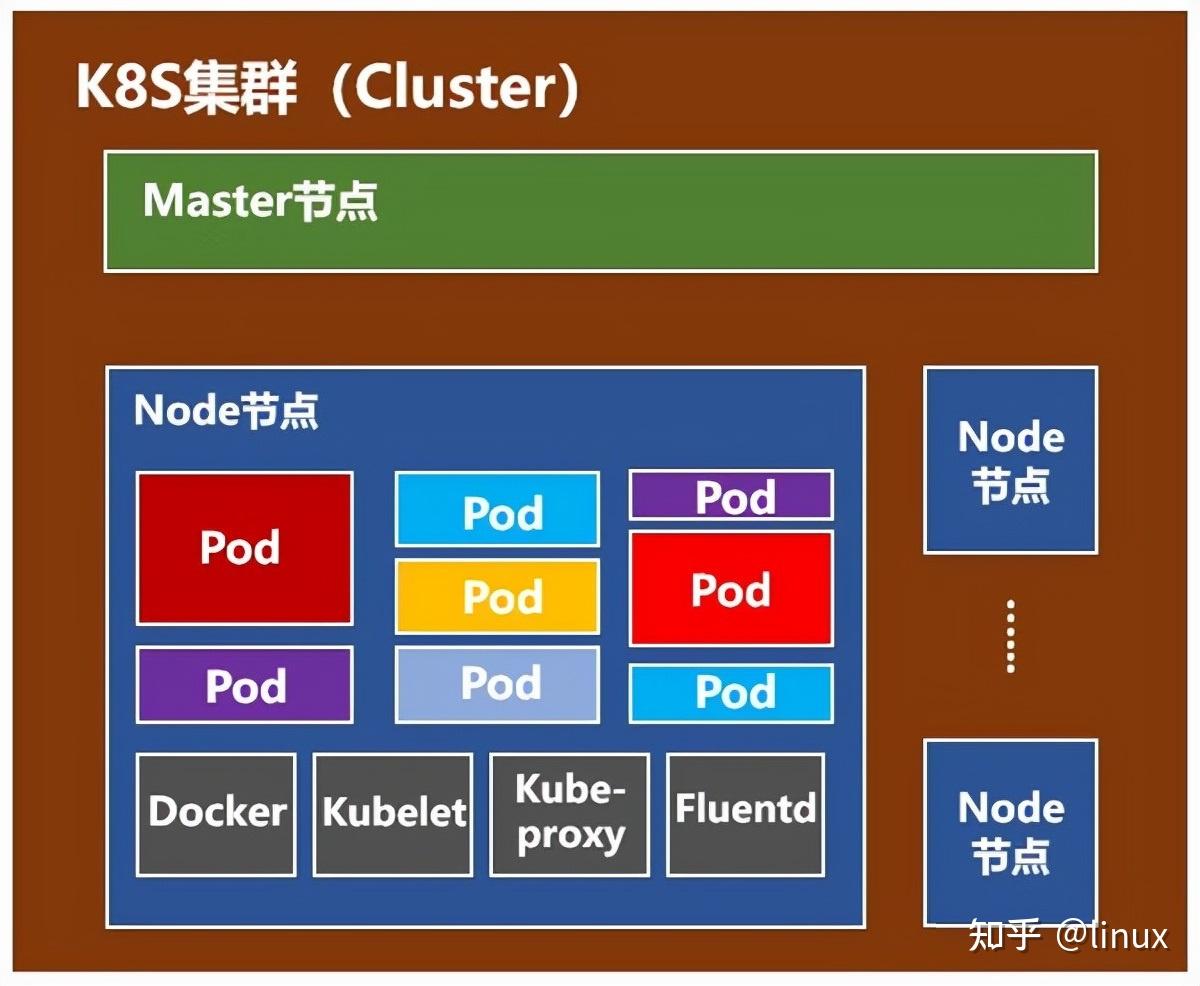 Etcd:etcd的原理和应用场景全面解析 知乎
