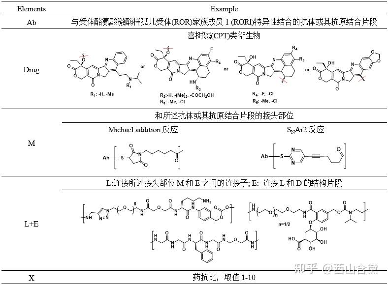 国内外知名企业ADC技术平台(第三期, 宜联生物&科伦博泰&映恩生物) - 知乎