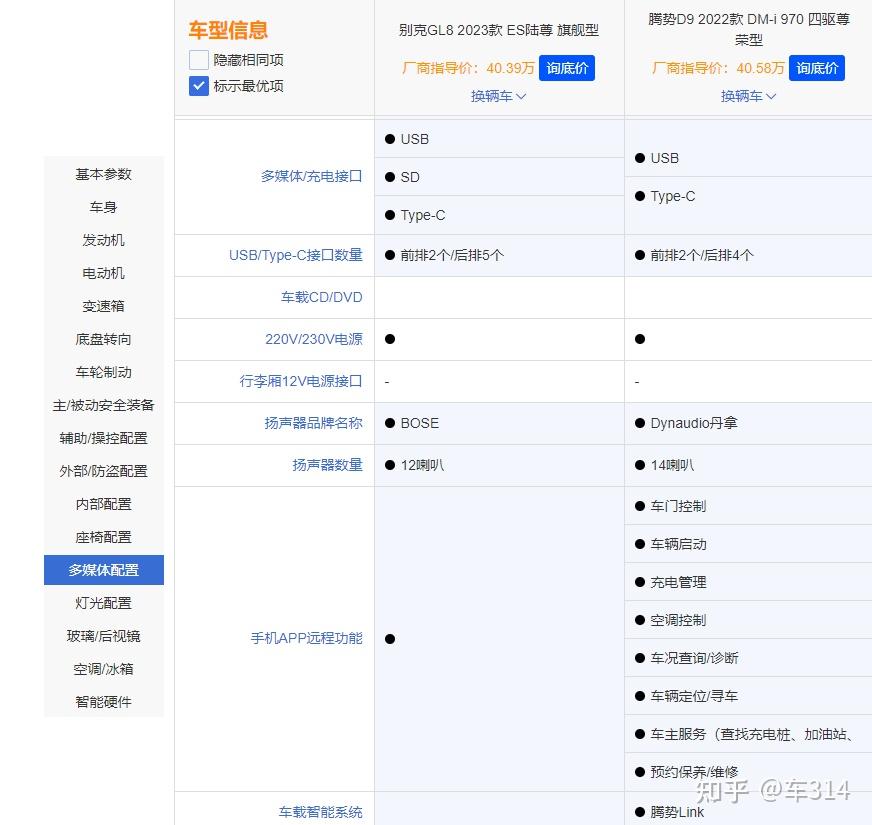 预算40万买MPV 别克GL8和腾势D9谁能闭眼入？ - 知乎