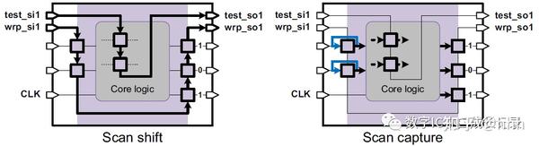 DFT学习记录----Wrapping Cores（二） - 知乎