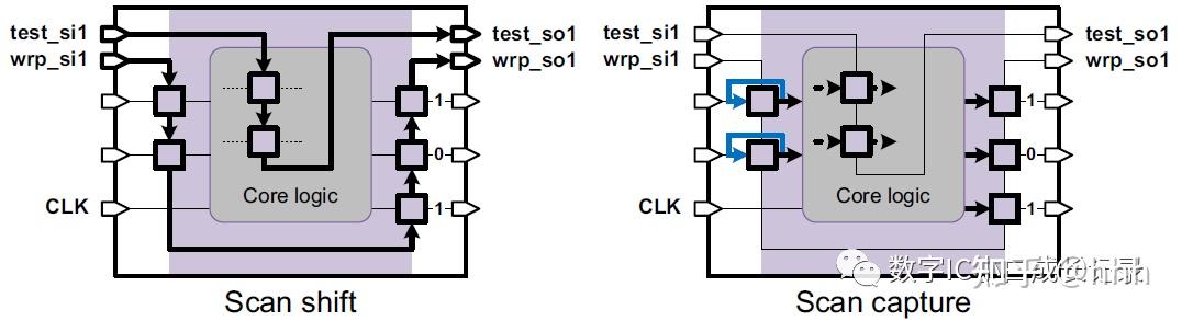 DFT学习记录----Wrapping Cores（二） - 知乎