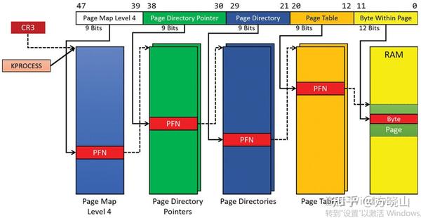 硬件辅助虚拟化 之EPT(内存虚拟化)介绍 - 知乎