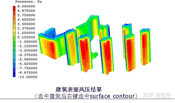 PHOENICS室外CFD风环境模拟步骤（个人经验总结） - 知乎