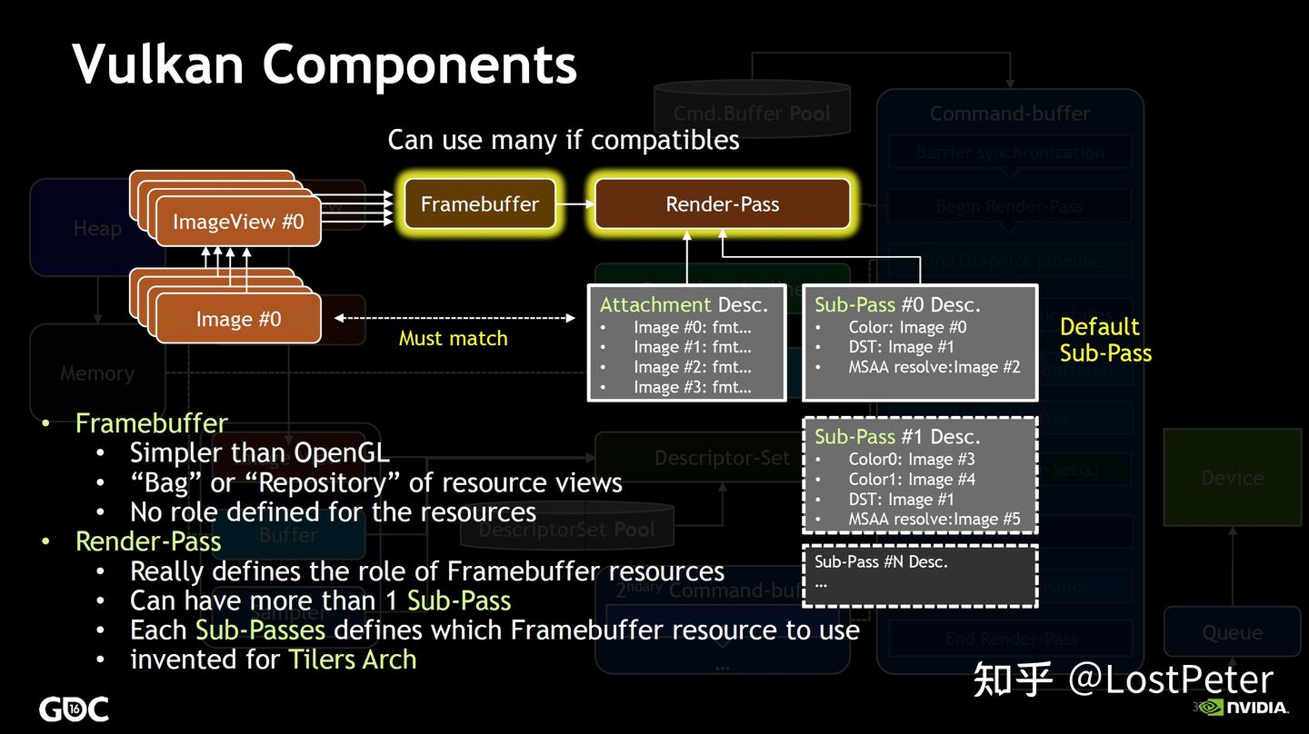 Vulkan学习例子001: vulkan_001_triangle 渲染一个三角形 - 知乎