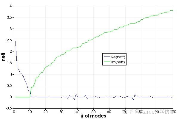 EME Solver 分析窗口 - 知乎