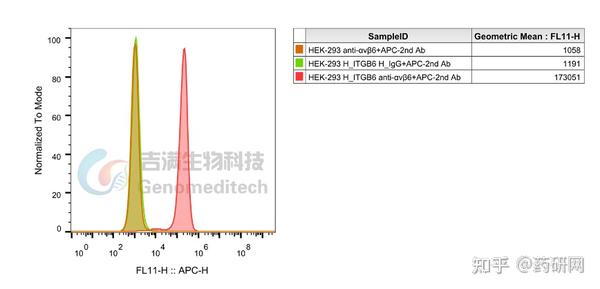 Seagen押注的癌症潜力靶点：ITGB6 - 知乎