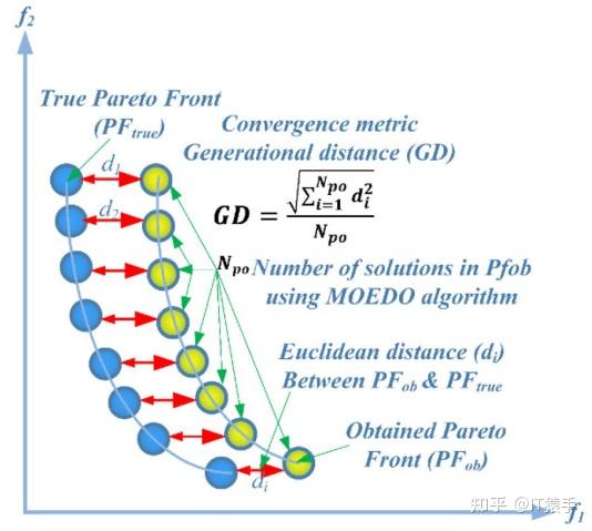 2024最新多目标优化算法：多目标雾凇优化算法MORIME（提供MATLAB代码） - 知乎