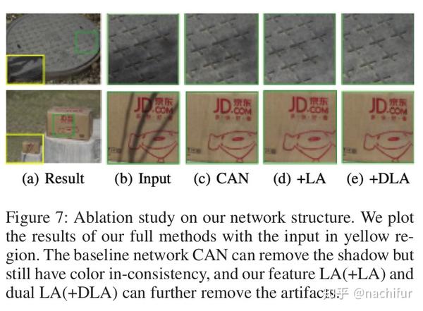 Towards Ghost-Free Shadow Removal via Dual Hierarc - 知乎