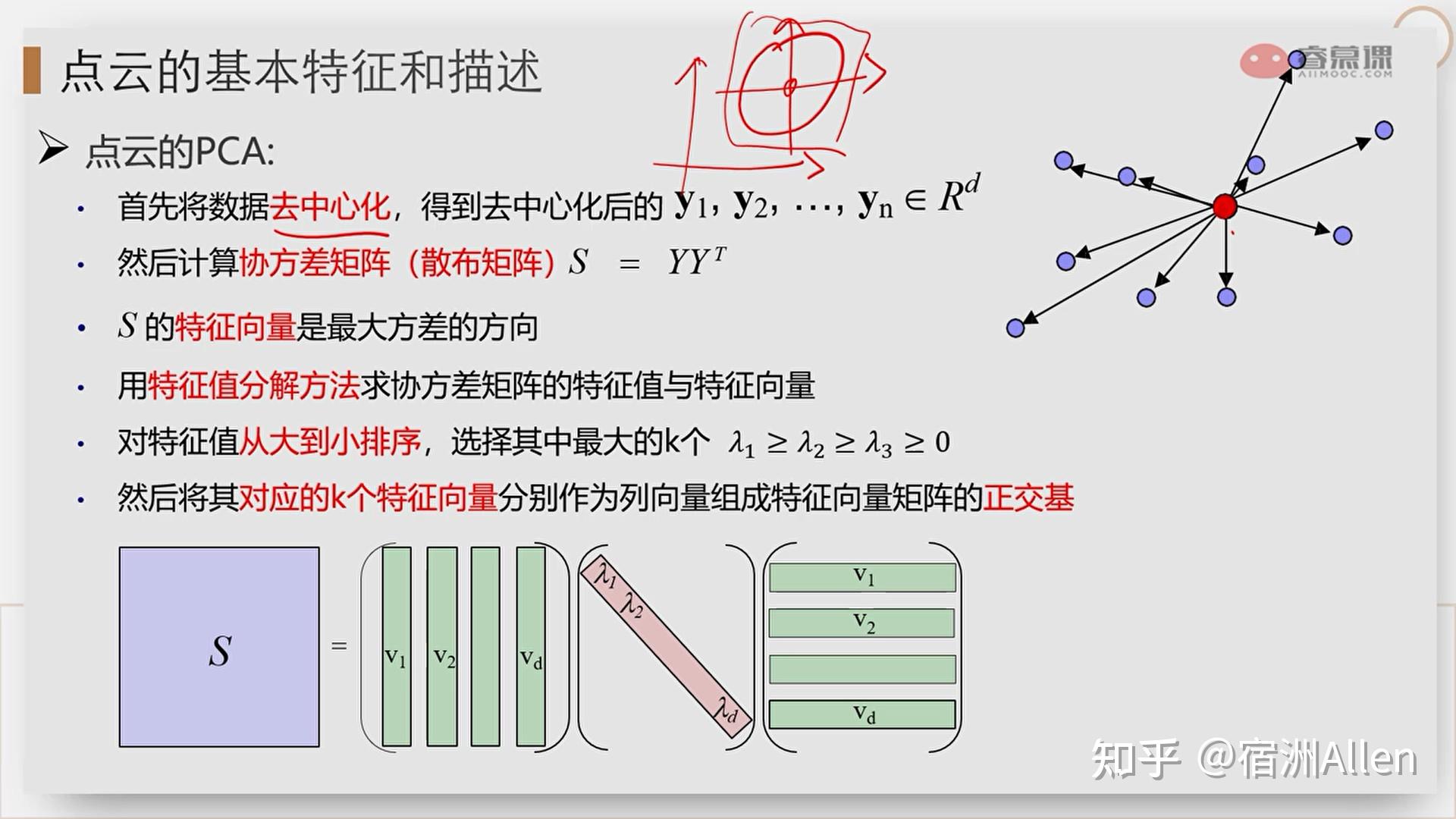 三维点云|PCA算法介绍及代码实现 - 知乎